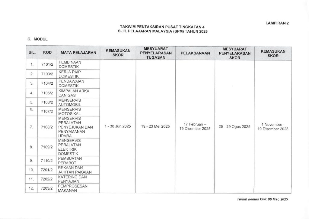 SPM Archives - Kalendar Malaysia