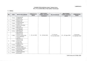 Jadual Peperiksaan SPM 2025: Tarikh Penting dan Persediaan Calon ...