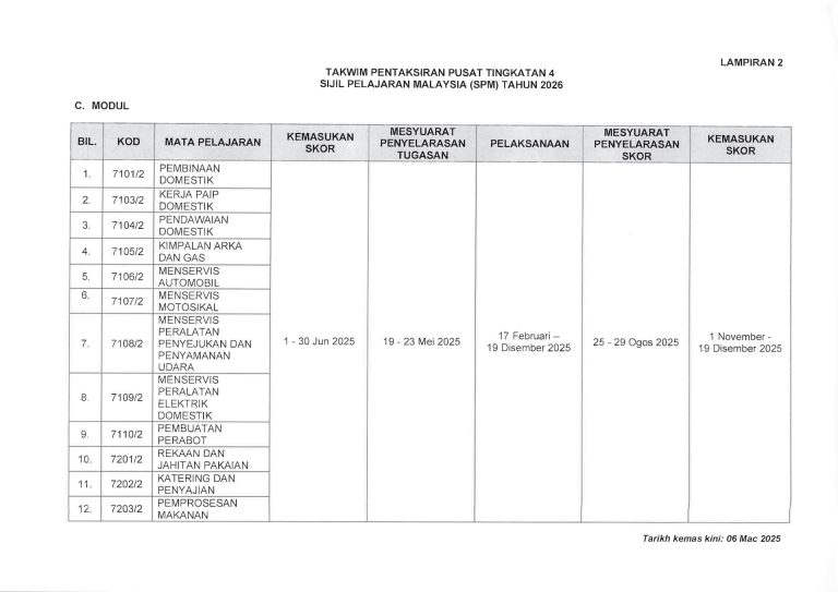 SPM 2025 Exam Schedule: Key Dates and Candidate Preparation - Malaysia ...