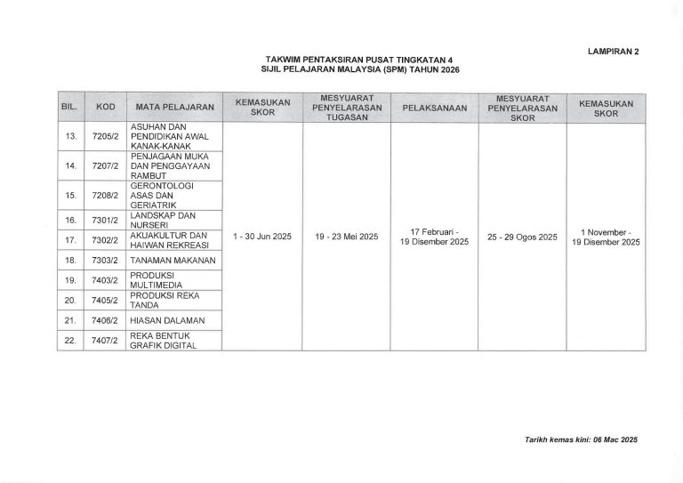 Jadual Peperiksaan SPM 2025: Tarikh Penting dan Persediaan Calon - Kalendar Malaysia