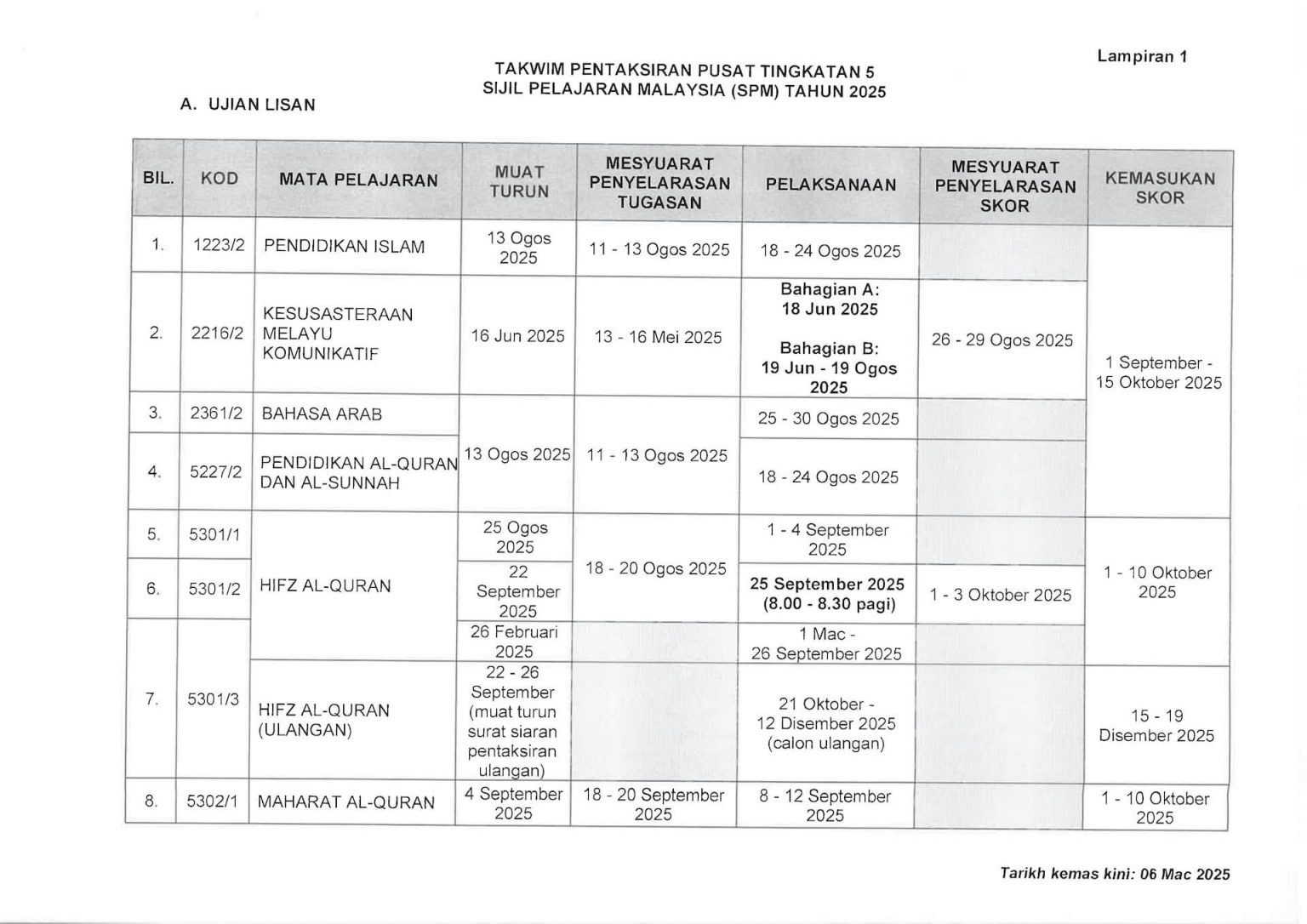 Jadual Peperiksaan SPM 2025: Tarikh Penting dan Persediaan Calon ...