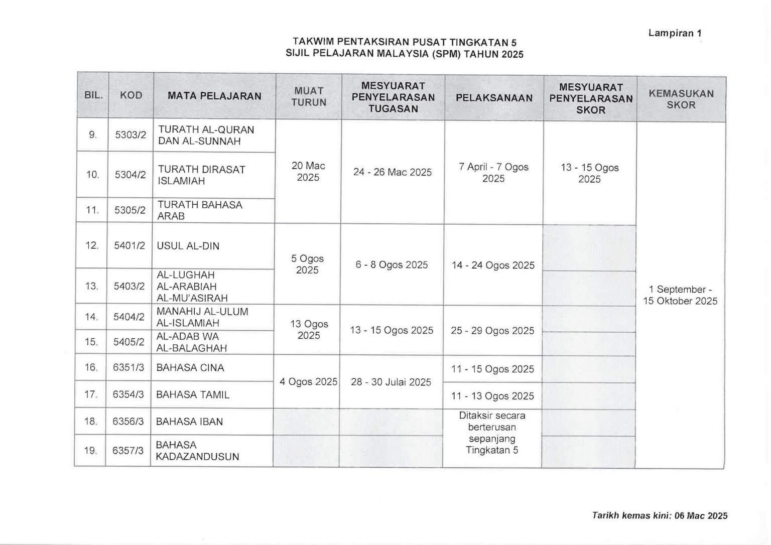 Jadual Peperiksaan SPM 2025: Tarikh Penting dan Persediaan Calon - Kalendar Malaysia