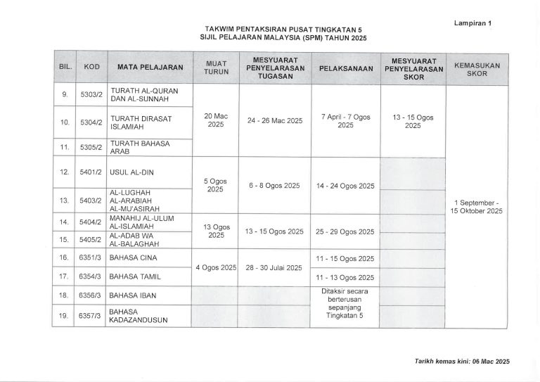 SPM 2025 Exam Schedule: Key Dates and Candidate Preparation - Malaysia ...
