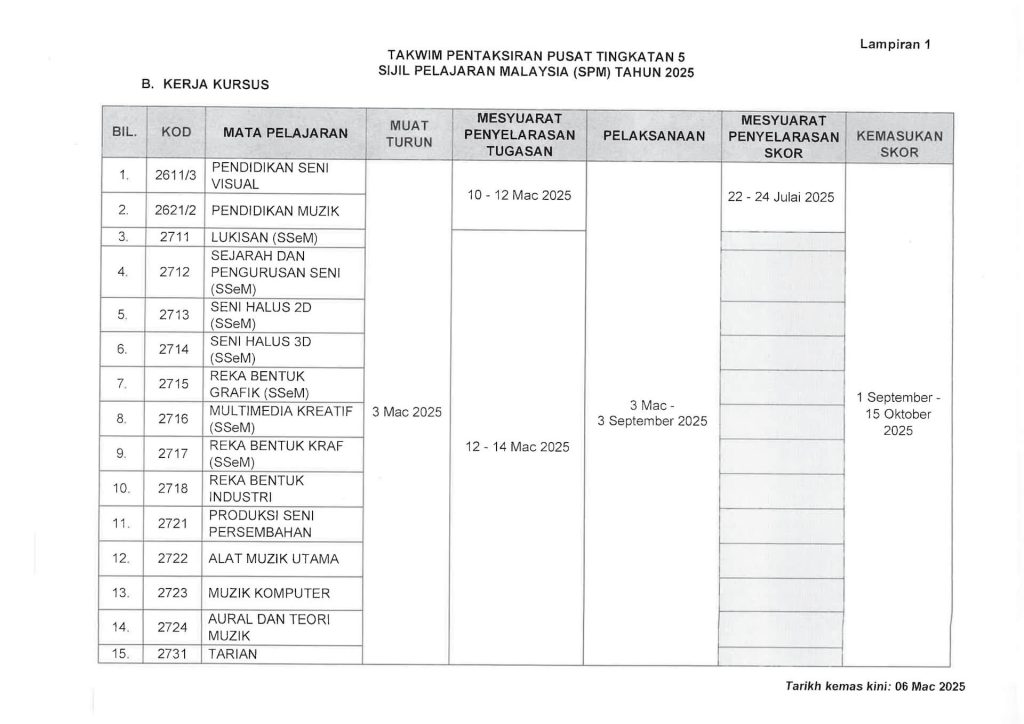 Jadual Peperiksaan SPM 2025: Tarikh Penting dan Persediaan Calon ...
