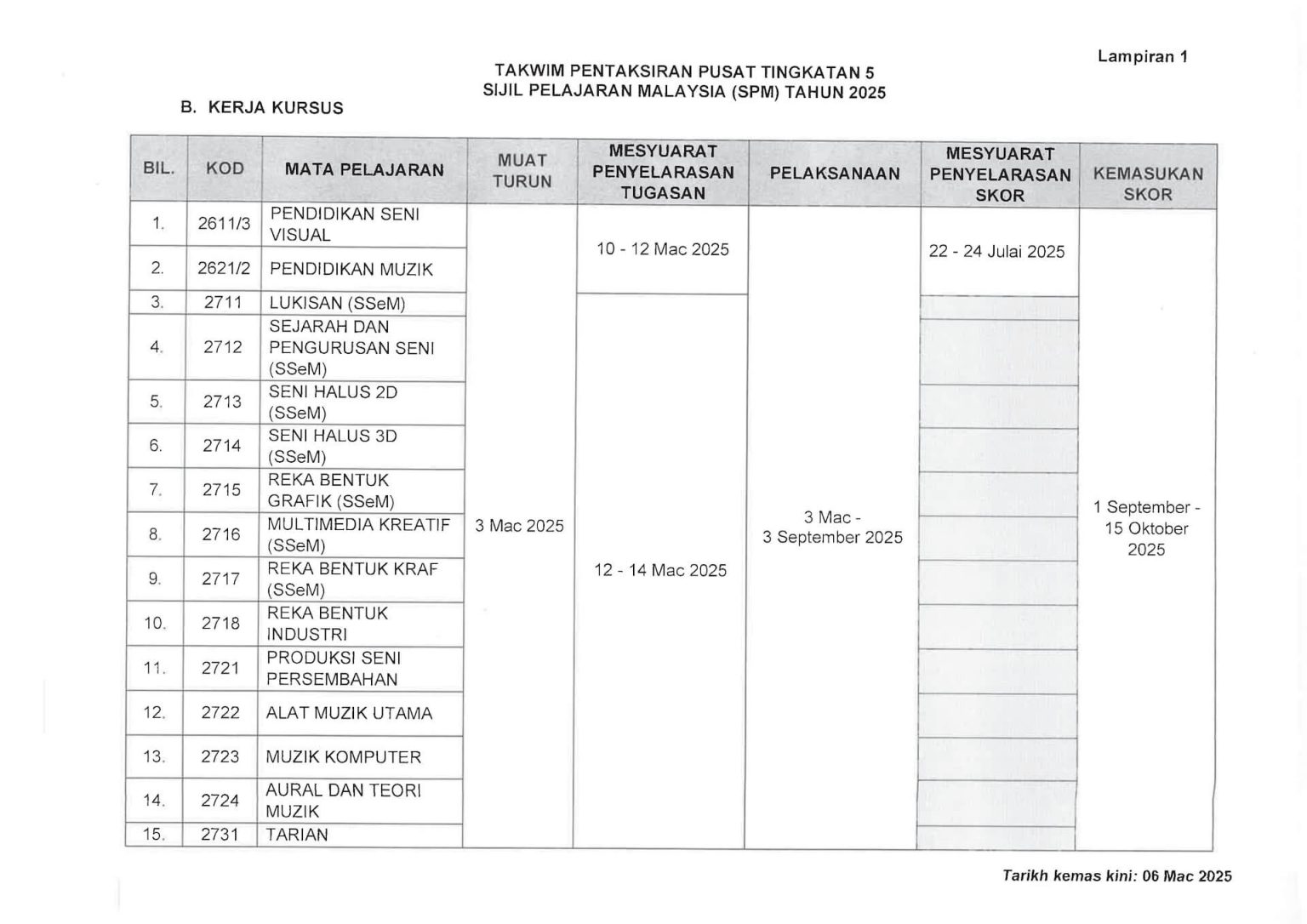 Jadual Peperiksaan SPM 2025: Tarikh Penting dan Persediaan Calon - Kalendar Malaysia
