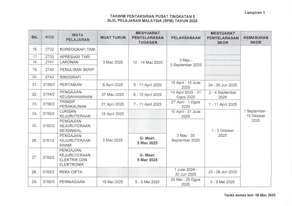 Jadual Peperiksaan SPM 2025: Tarikh Penting dan Persediaan Calon - Kalendar Malaysia