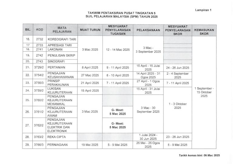 SPM 2025 Exam Schedule: Key Dates and Candidate Preparation - Malaysia ...
