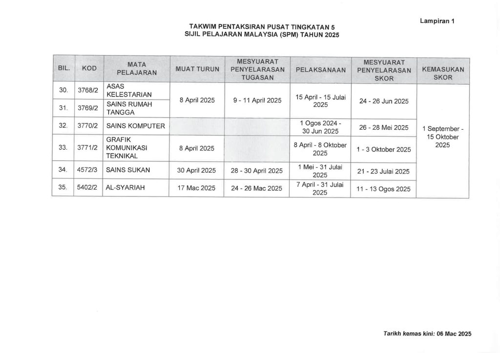 Jadual Peperiksaan SPM 2025: Tarikh Penting dan Persediaan Calon - Kalendar Malaysia