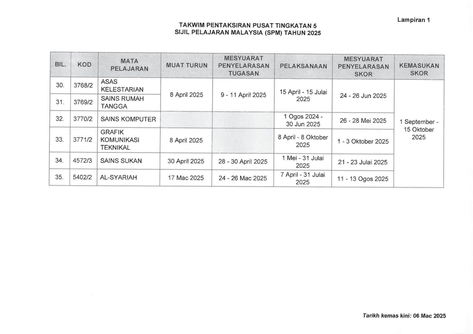 Jadual Peperiksaan SPM 2025: Tarikh Penting dan Persediaan Calon - Kalendar Malaysia