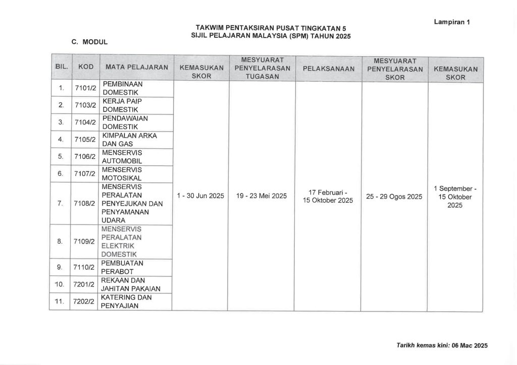 SPM 2025 Exam Schedule: Key Dates and Candidate Preparation - Malaysia ...