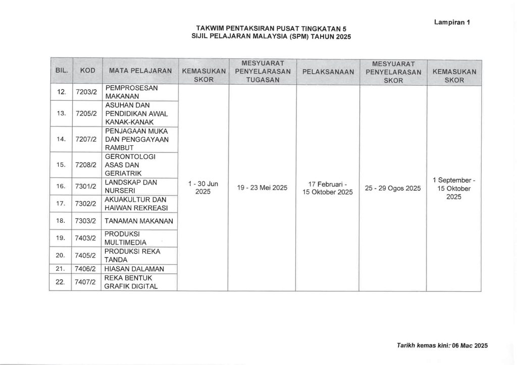 SPM 2025 Exam Schedule: Key Dates and Candidate Preparation - Malaysia ... SPM 2025 Exam Schedule: Key Dates and Candidate Preparation - Malaysia ...