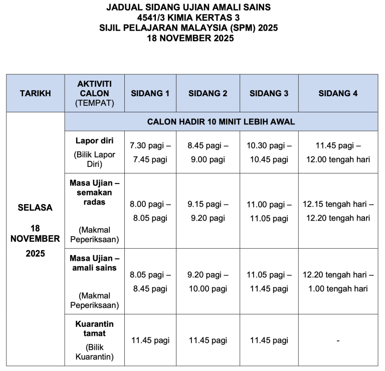 Jadual Peperiksaan SPM 2025 - Kalendar Malaysia