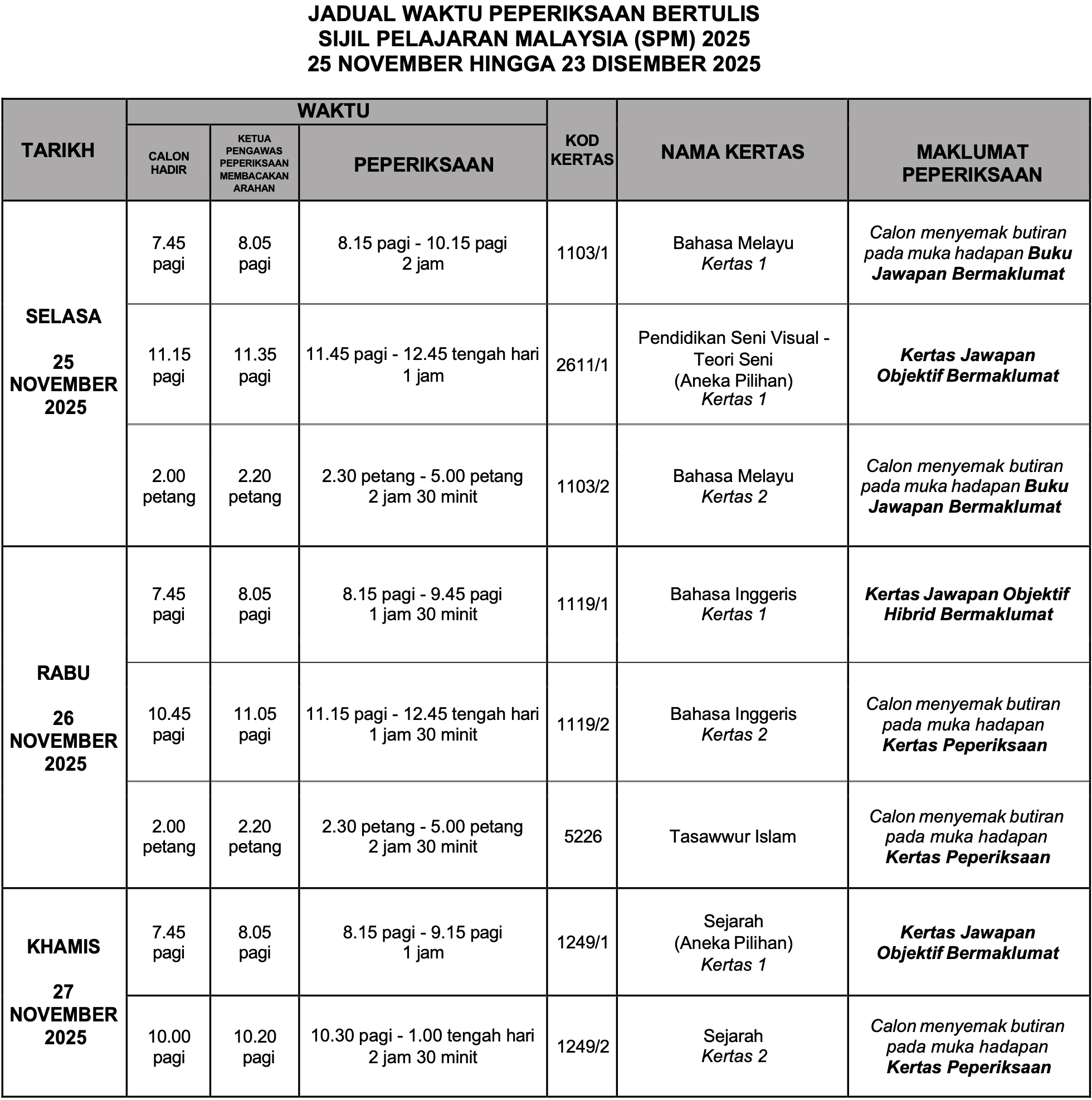 Jadual Peperiksaan SPM 2025 - Kalendar Malaysia