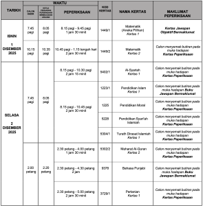 Jadual Peperiksaan SPM 2025 - Kalendar Malaysia