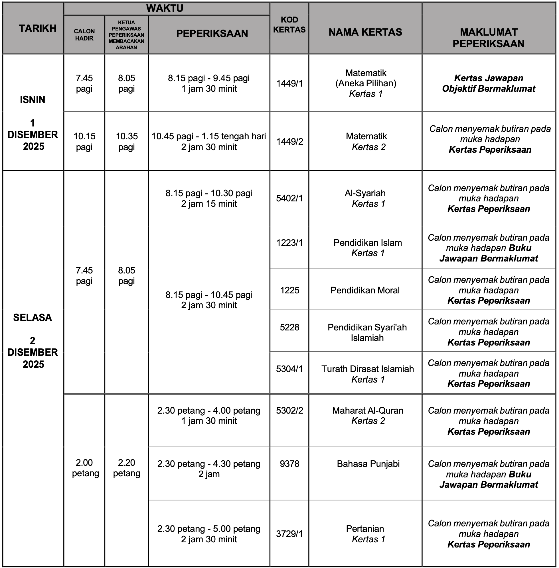 SPM 2025 Exam Schedule - Malaysia Calendar