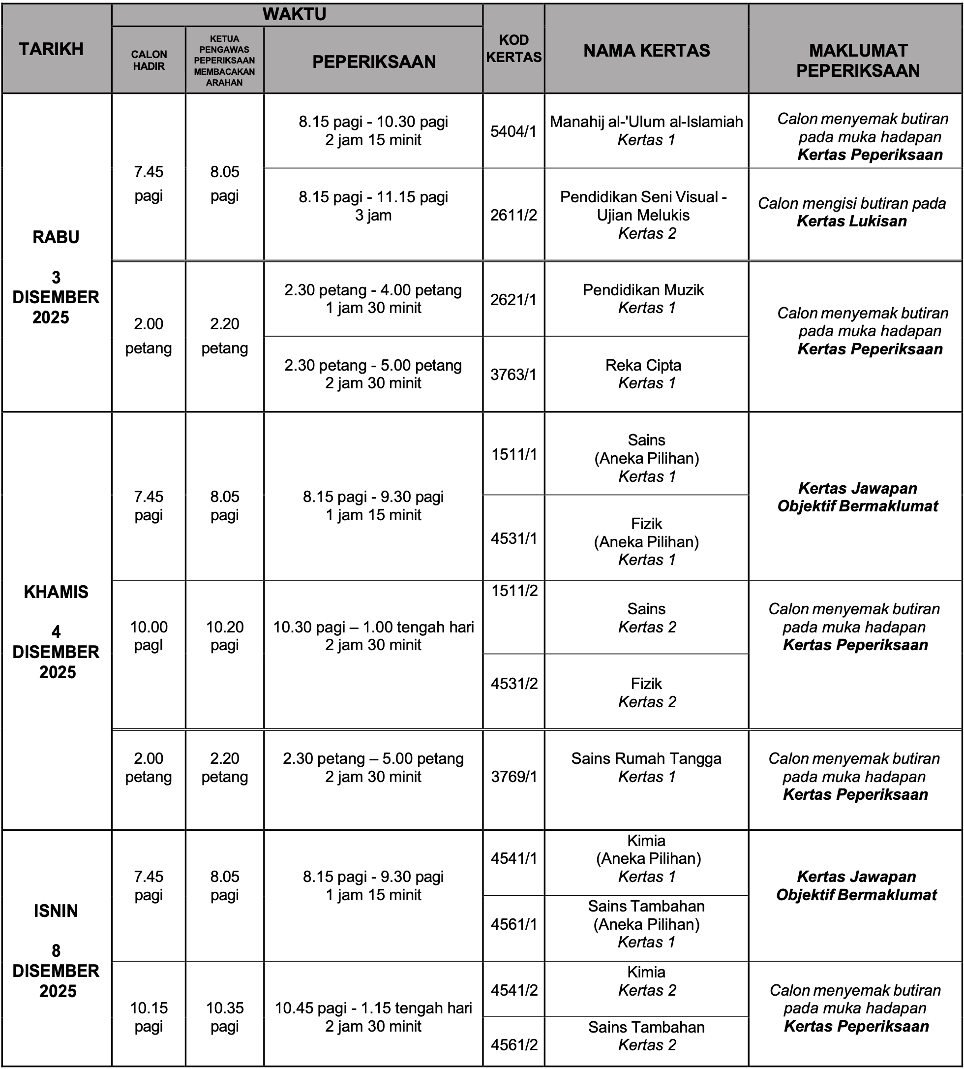 SPM 2025 Exam Schedule - Malaysia Calendar