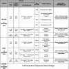 SPM 2025 Exam Schedule - Malaysia Calendar