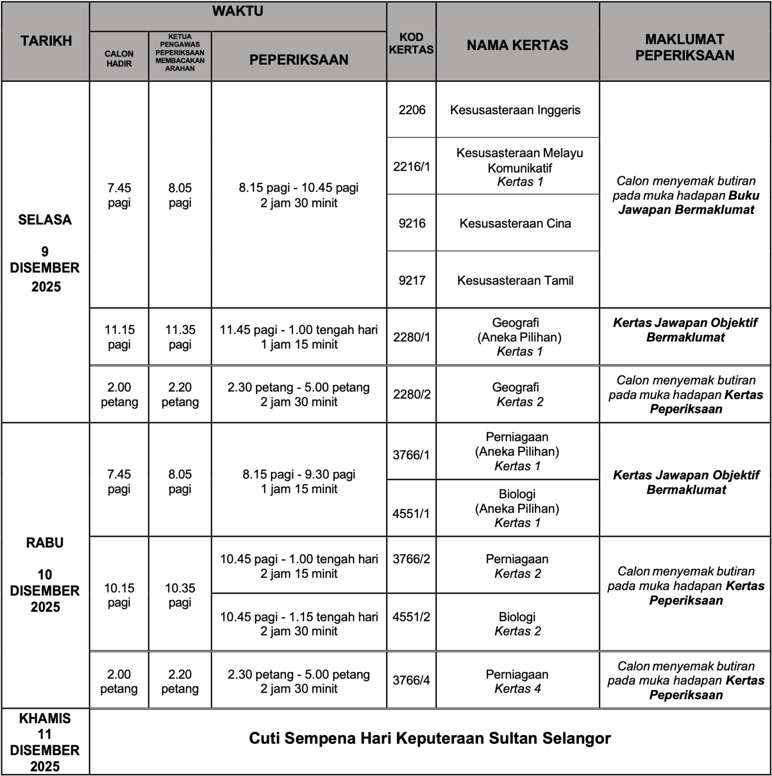 Jadual Peperiksaan SPM 2025 - Kalendar Malaysia