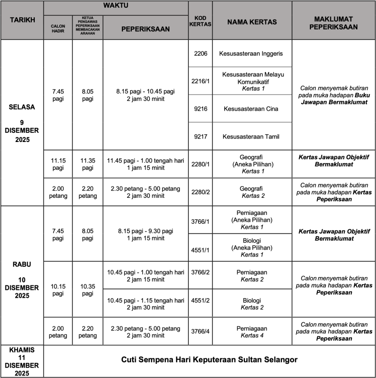 Jadual Peperiksaan SPM 2025 - Kalendar Malaysia