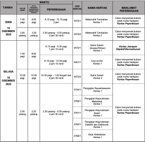 Jadual Peperiksaan SPM 2025 - Kalendar Malaysia