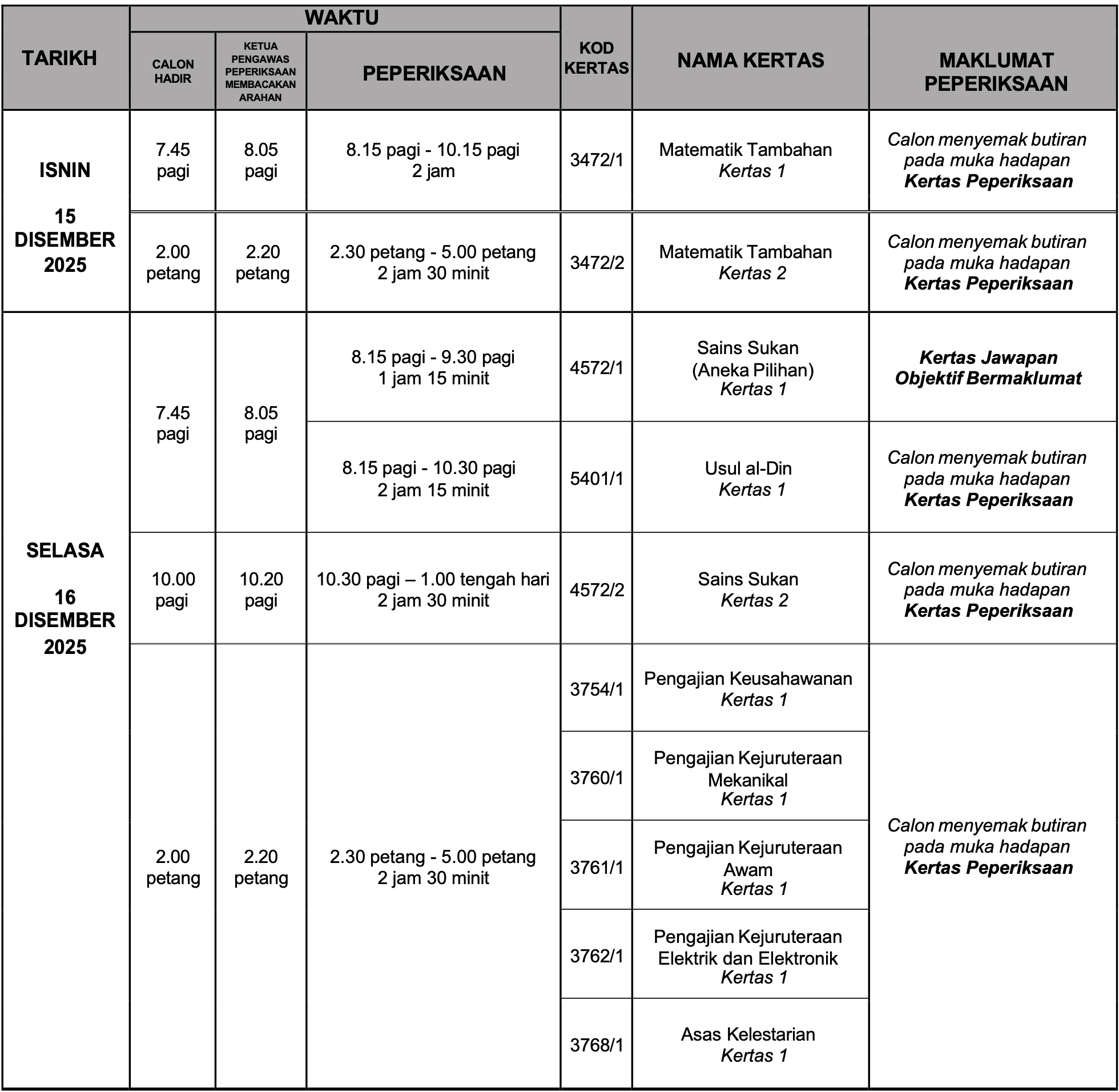 Jadual Peperiksaan SPM 2025 - Kalendar Malaysia