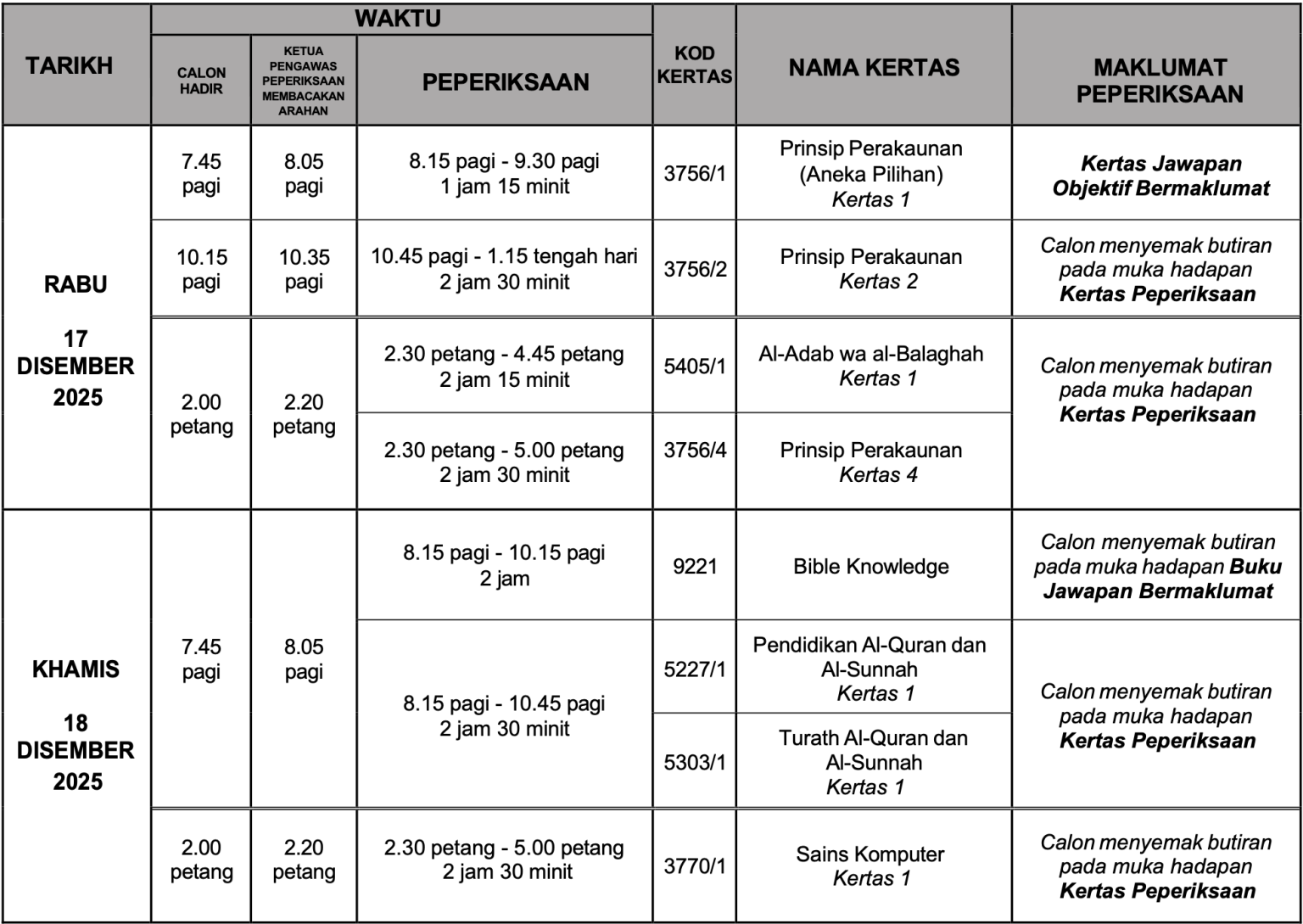 Jadual Peperiksaan SPM 2025 - Kalendar Malaysia