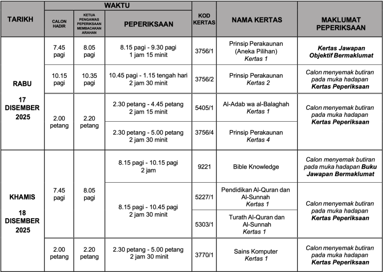Jadual Peperiksaan SPM 2025 - Kalendar Malaysia