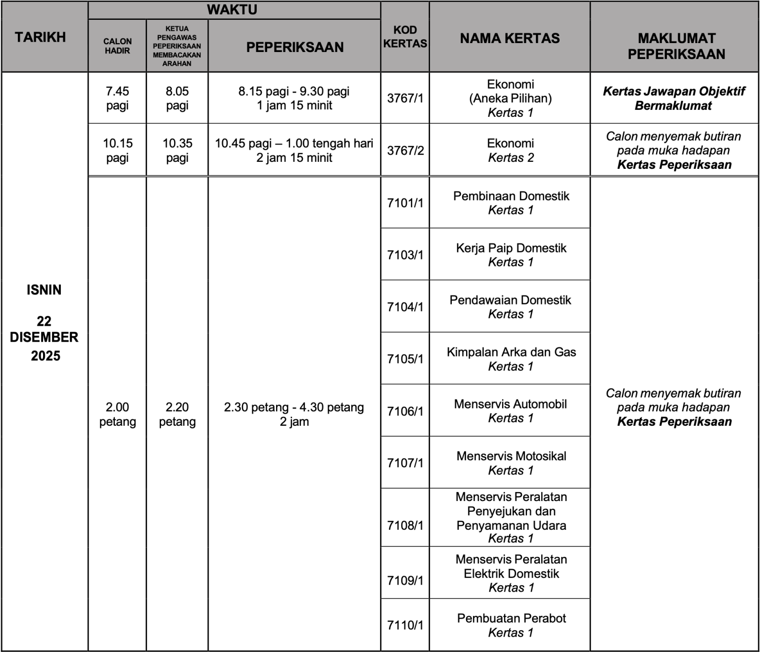 Jadual Peperiksaan SPM 2025 - Kalendar Malaysia