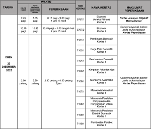 SPM 2025 Exam Schedule - Malaysia Calendar